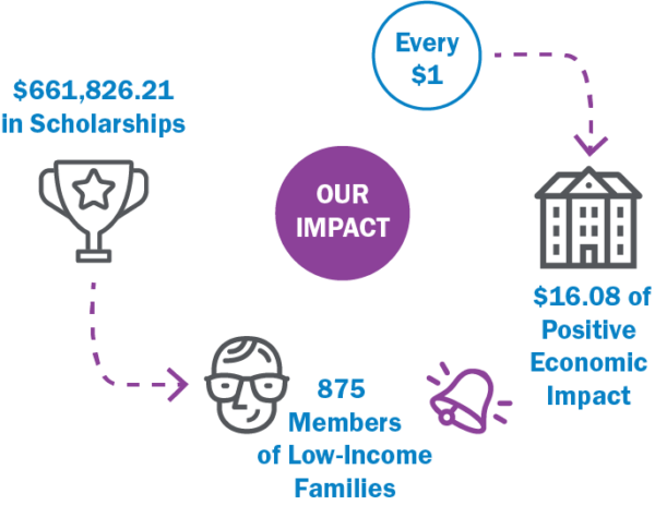 Community Impact - Boys & Girls Clubs of Greater Conejo Valley
